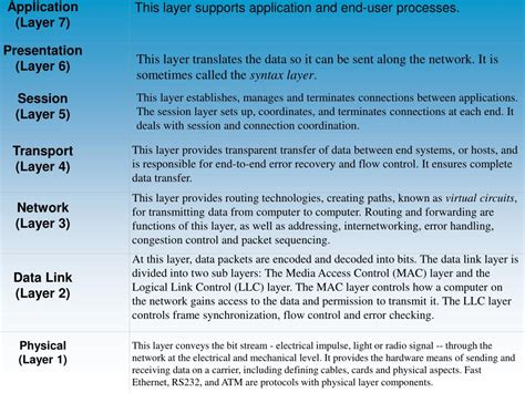 PPT Network Interface Cards PowerPoint Presentation Free Download ID 723355