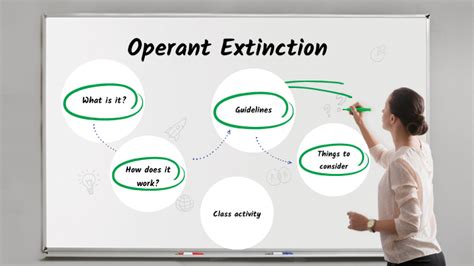 Operant Extinction By Madeleine Rodrgiuez On Prezi