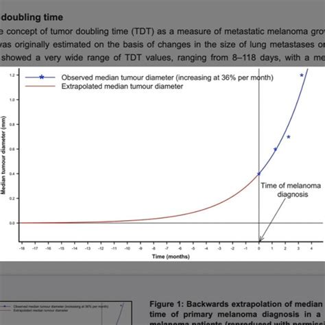 Stream Episode When Does A Melanoma Metastasize Implications For Management By Oncotarget