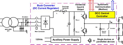 Schematic Of The Dc Current Controller Download Scientific Diagram