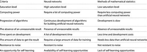 Comparison Of Neural Networks And Mathematical Statistics Download