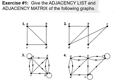 Solved Exercise Give The ADJACENCY LIST And ADJACENCY Chegg