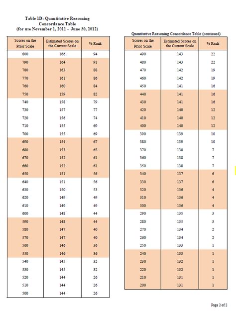 Average Gre Scores Ukraineturk