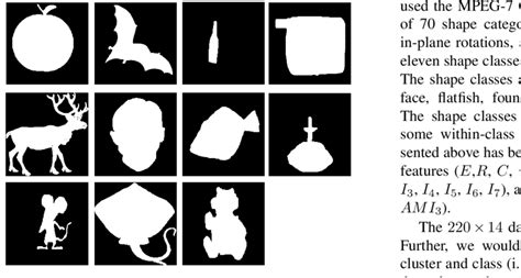 Sample Images Representing Classes Of Mpeg 7 Ce Data Set Used In The