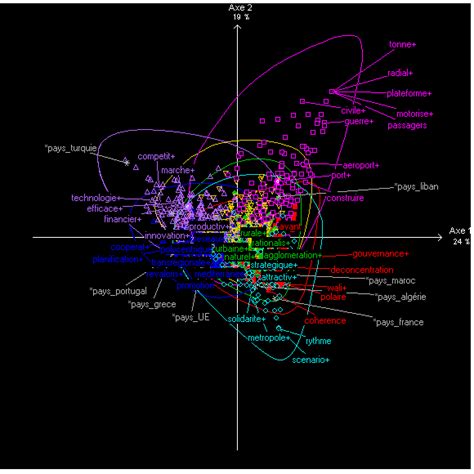 Pdf A Graphic Result Of A Cross Data Analysis Of Various Mediterranean Masterplans