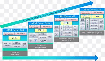 ARM Cortex M Png Images PNGWing