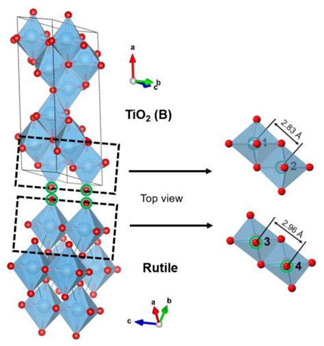 Heterophase Polymorph Of Tio2 Anatase Rutile Brookite Tio2 B For Efficient Photocatalyst