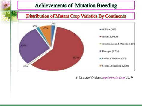 Application Of Mutation Breeding In Field Crops Pptx