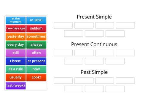 Adverbs And Tenses Present Simple Present Continuous Past Simple