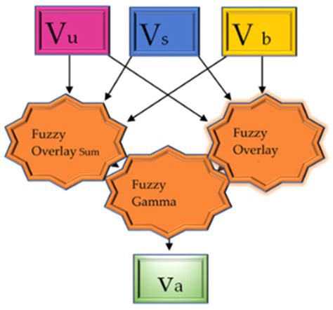 Earth An Open Access Journal From MDPI