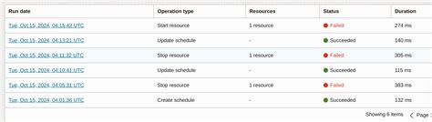 Resource Scheduler Failing To Startstop An Instance Oracle Forums