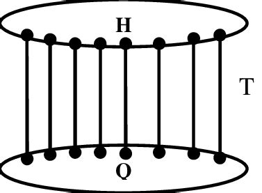 The Graph Is Separated Into And By Download Scientific Diagram