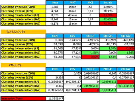 Performance Of The Clustering Methods A Case Study Download Scientific Diagram