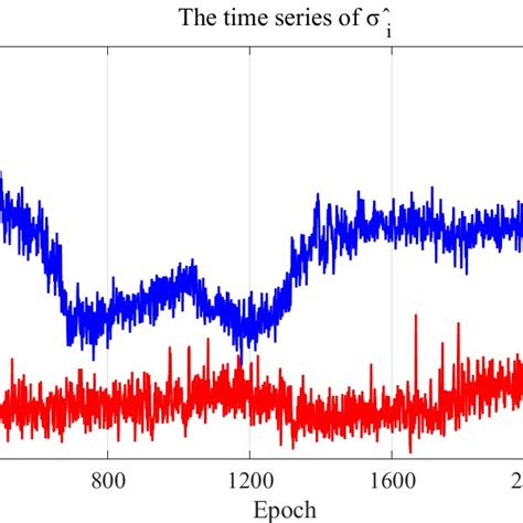 The Time Series Ofîofî Of Gps And Bds At Jfng Station The Number Of