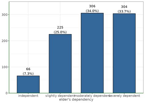 Customize Plot Appearance • Sjplot
