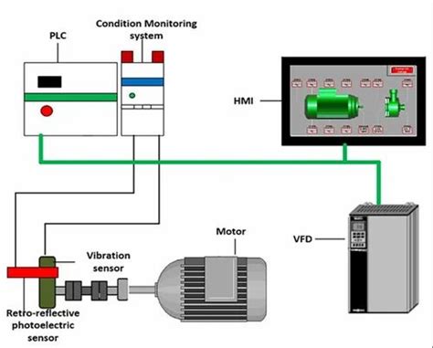 21 Cfr Scada Automation Applications At ₹ 250000 In New Delhi Id 2855208824888