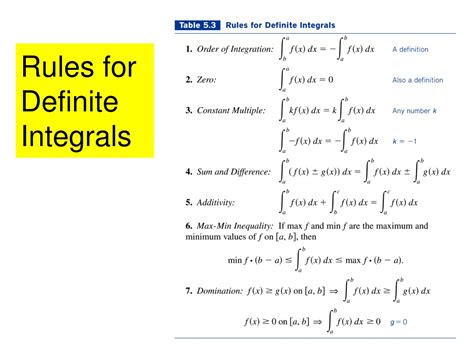Ppt Mean Value Theorem For Definite Integrals Rules And Examples
