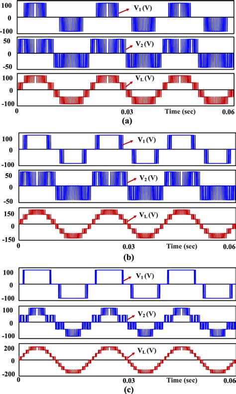 Simulation Results A Output Voltages Of 9 L Inverter At M05 B
