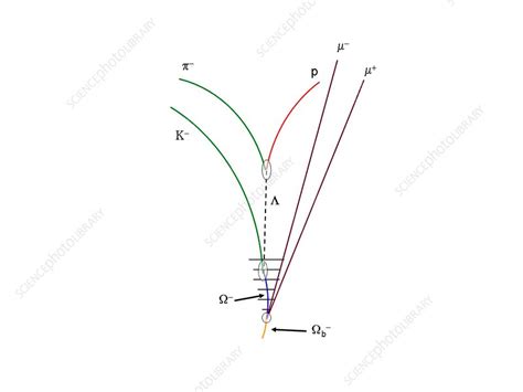 Proton Antiproton Collision Stock Image C014 1795 Science Photo