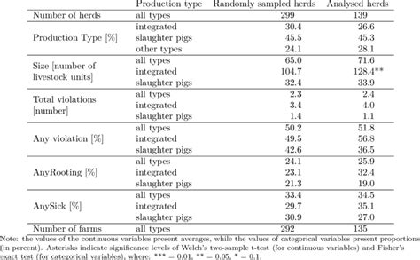 Tests For Non Random Sample Selection Download Table