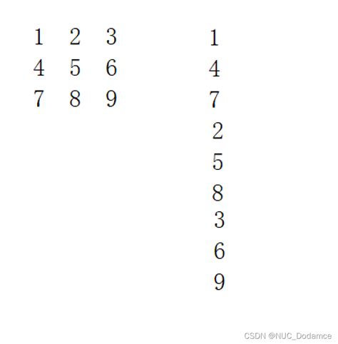 Matlab矩阵与数组初识（矩阵的创建、合并、寻访、赋值、随机数种子、多维矩阵catrepmatreshape、稀疏矩阵