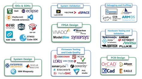 Essential Tools For Embedded System Development And Testing Csee
