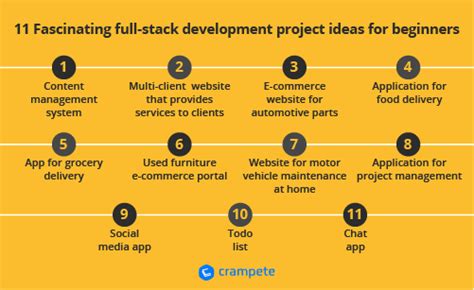 Full Stack Development Projects Ideas And Tips