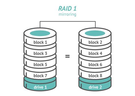 What Is Raid Reliable Data Storage Solutions Explained