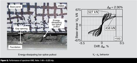 Figure 8 From Seismic Design Guidelines For Solid And Perforated Hybrid