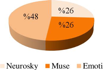 Figure From Toward Applicable EEG Based Drowsiness Detection Systems A Review Semantic Scholar
