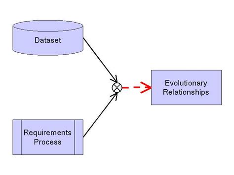 4 Evolutionary Classification Download Scientific Diagram