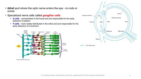 unit1 17 08 2020 human computer interaction ppt