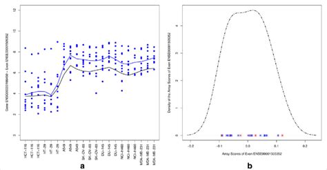 Probe Set ENSE00001505352 Left Panel Gene Level And Exon Level Data Download Scientific
