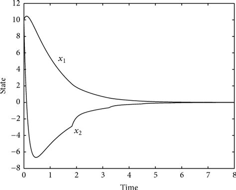 Figure 1 From Self Triggered Model Predictive Control Using Optimization With Prediction Horizon