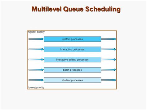Chapter 5 Cpu Scheduling Ppt Video Online Download
