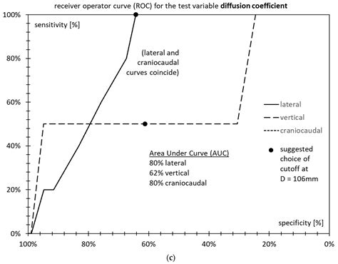 Planning Ct Identifies Patients At Risk Of High Prostate Intrafraction Motion