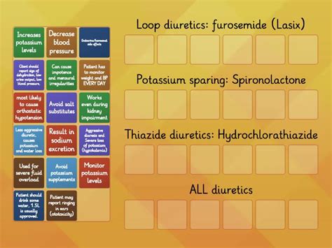 Diuretics Matching Group Sort
