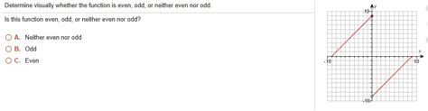 solved determine visually whether the function is even odd or
