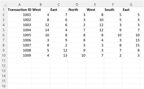 Excel How To Use SUMIF With Horizontal Range