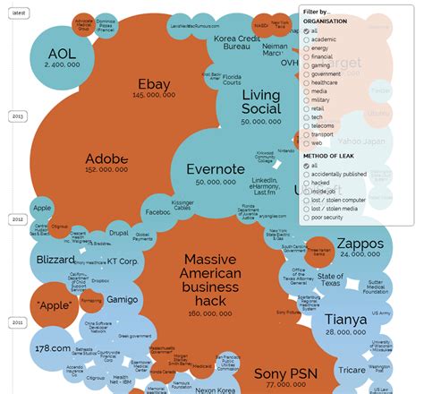 Top 3 Visualizations Of Cybersecurity It Governance Usa Blog