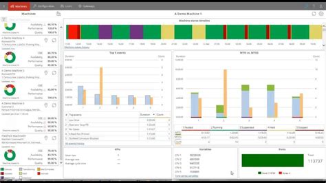 Factorytalk Analytics For Machines Value To End User Youtube