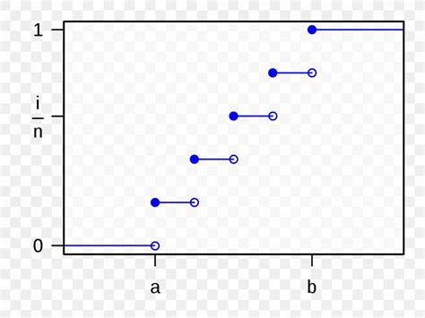 Discrete Uniform Distribution Discrete Probability Distribution Cumulative Distribution Function