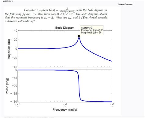 Solved Consider A System Gs Omega2n With The Bode