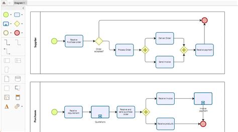 Modeler Bizagi Modeler Desktop Application Modeling A Process Advanced Topics