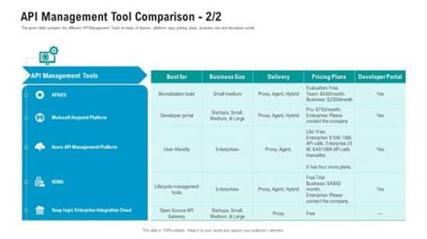 Developer Ecosystem Powerpoint Templates Slides And Graphics