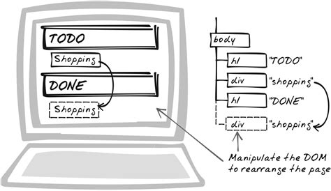 5 display manipulation ajax design patterns [book]