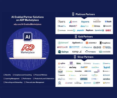 Adp On Linkedin Adpmarketplace Adp On Linkedin Adpmarketplace