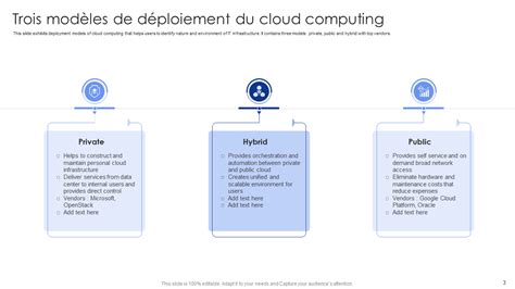 Top 5 Des Diapositives Sur Le Cloud Computing