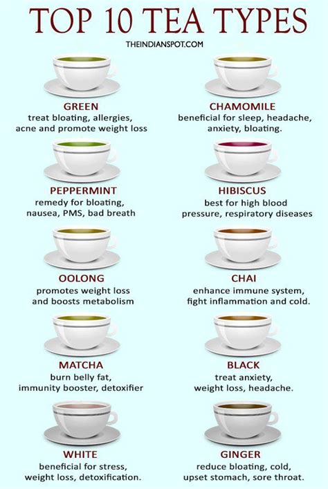 A Tea Drinkers Guide To The Top 10 And Their Benefits Tea Remedies Healthy Drinks