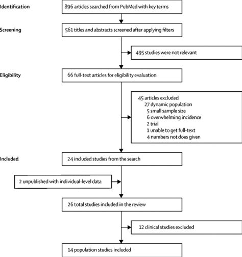 International Disease Clinic Diabetic Retinopathy Severity Scale